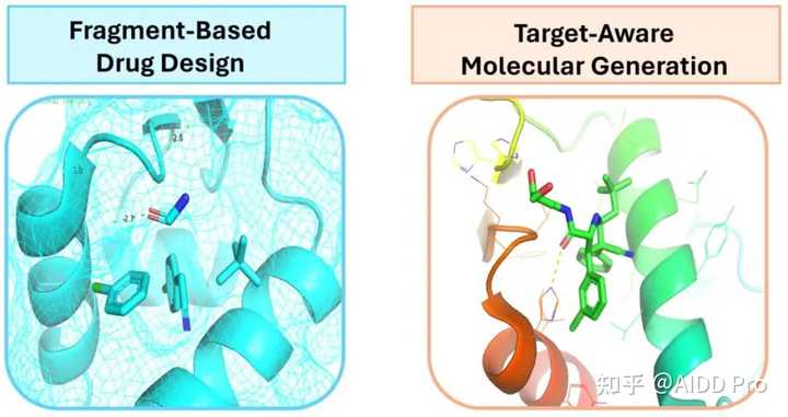 怎么理解今年 CV 比较火的扩散模型（DDPM）？ - 知乎