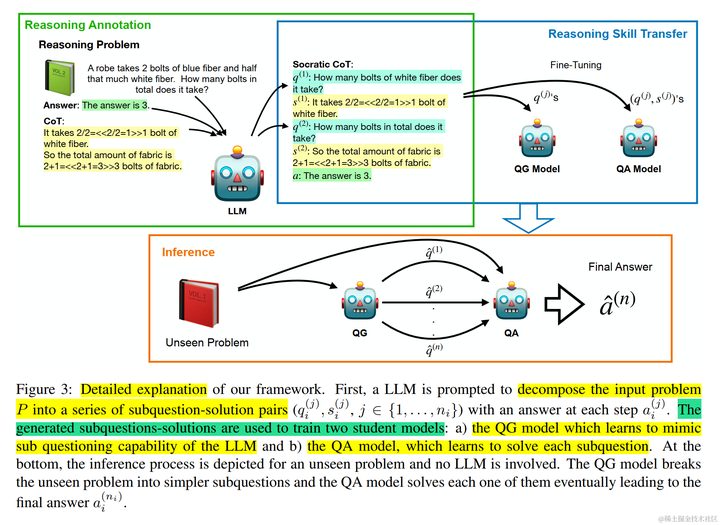 目前针对大模型蒸馏的方法有哪些？ - 知乎