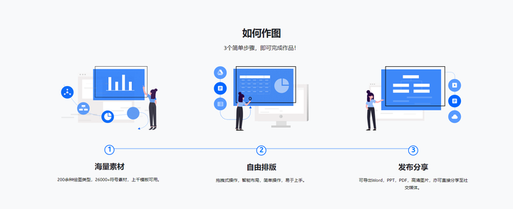 Draw.io、Visio、BoardMix、ProcessOn、VisionOn哪个流程图工具好用？ - 知乎