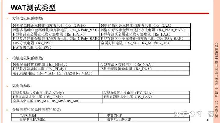 芯片测试WAT、CP、FT可以详细介绍一下吗？ - 知乎