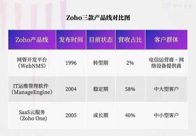 zoho是一家怎样的公司？ - 知乎