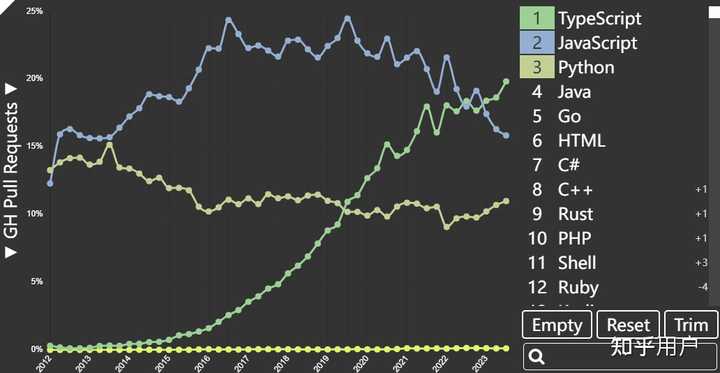 TypeScript刚刚流行起来，为什么大牛们就开始抛弃了? - 知乎