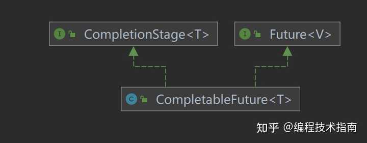 CompletableFuture中whenComplete()和thenApply() 区别? - 知乎