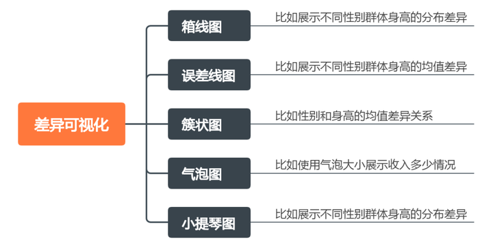 论文研究方法中的对比分析法怎么写 知乎