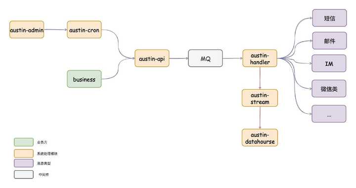 为什么需要flink？ - 知乎