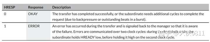 ahb apb 总线的工作原理是什么？ - 知乎