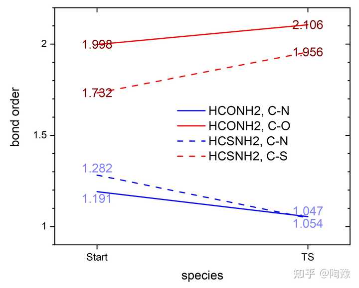 为什么硫代甲酰胺中碳氮键的旋转能垒比甲酰胺大？ - 知乎