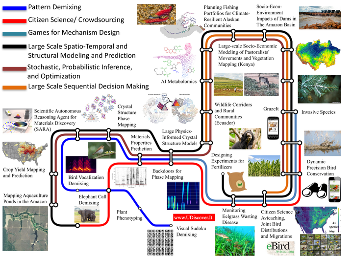 国内外有哪些不错的AI4Science的组或实验室？ - 知乎