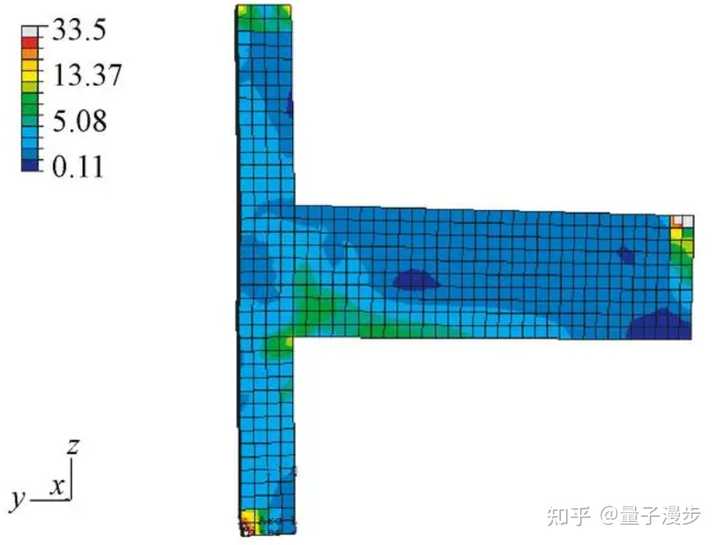 如何比较节点应力和单元应力？ - 知乎