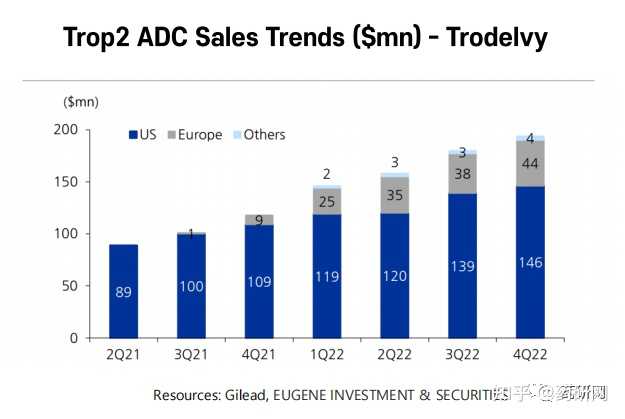 Trop-2 ADC 亚洲上市，国内形成怎样的竞争格局？ - 知乎