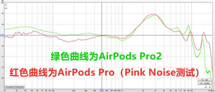 AirPods Pro2 的使用体验感怎么样？ - 知乎