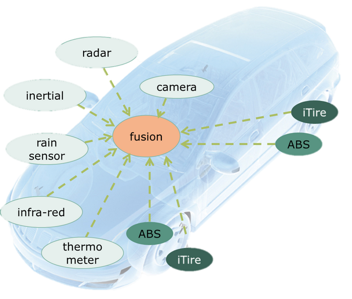 ADAS到底是啥？ - 知乎