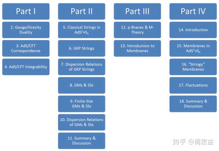 如何入门 Ads/CFT？ - 知乎