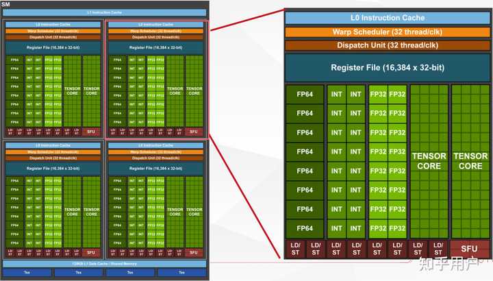 RISC-V 架构与现有 GPU 架构在哪些方面存在差别？ - 知乎