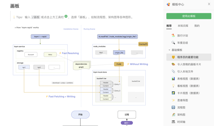 求一款程序员实用的笔记软件，求推荐一下？ - 知乎