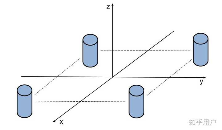 RCS的含义是什么，怎么简单的去理解？ - 知乎