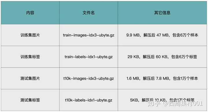 torch和torchvision区别是什么？ - 知乎