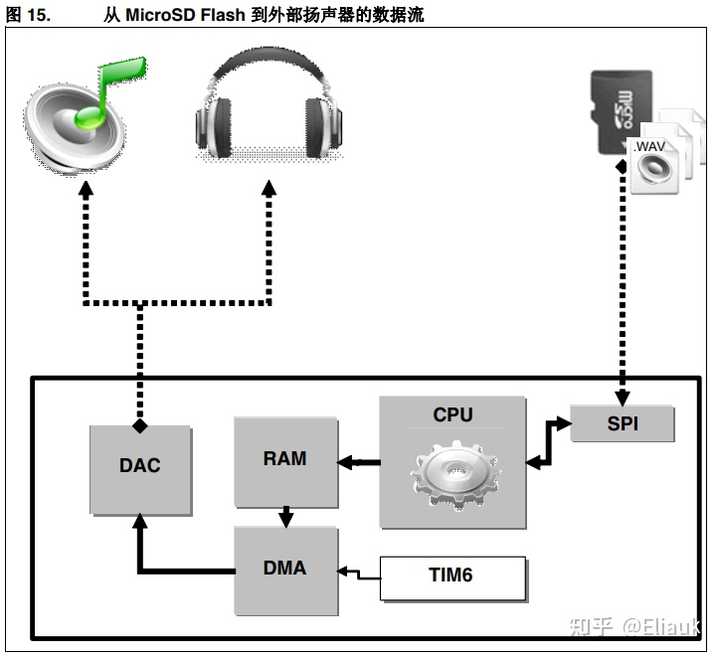 如何用stm32控制dac8551产生一定频率的正弦波? - 知乎