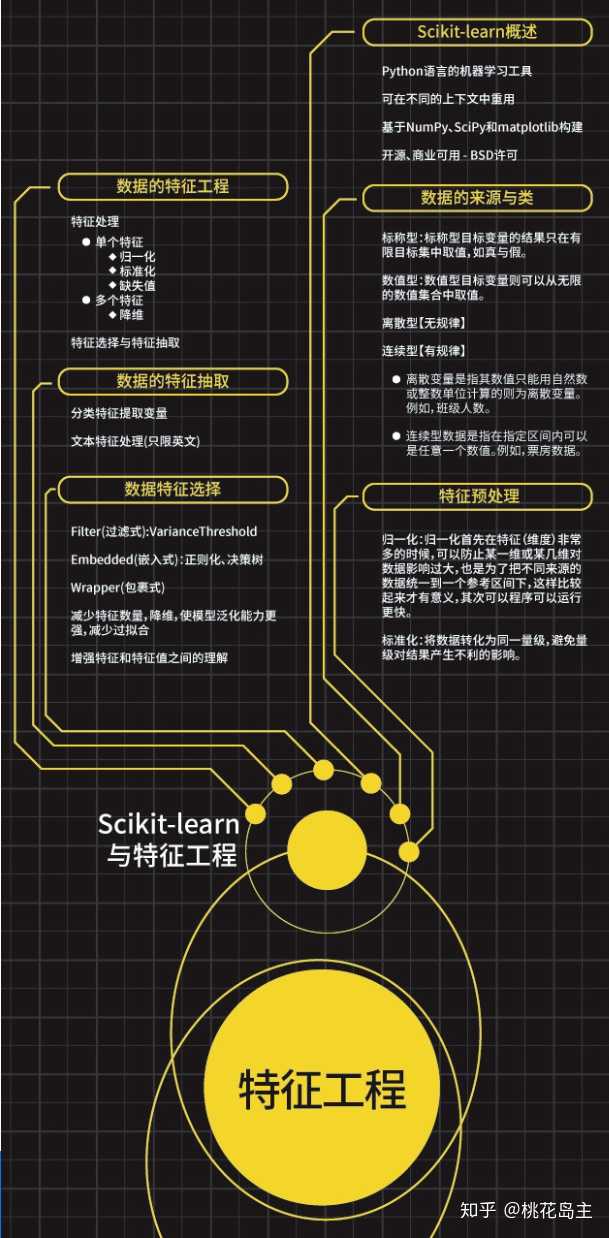 Python学到什么程度可以面试工作？ 知乎