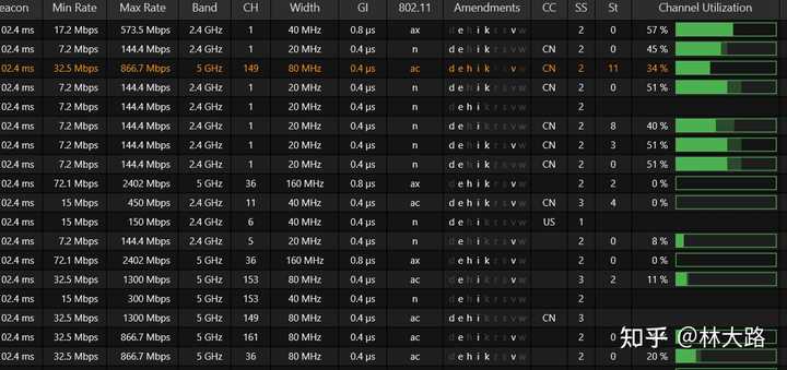 路由器支持KVR什么意思？ - 知乎
