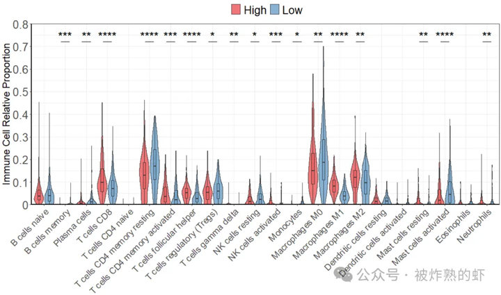 生信分析中的肿瘤免疫浸润是什么意思？ - 知乎