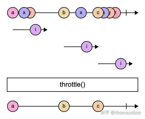 如何理解debounce(防抖)和throttle(节流)? - 知乎