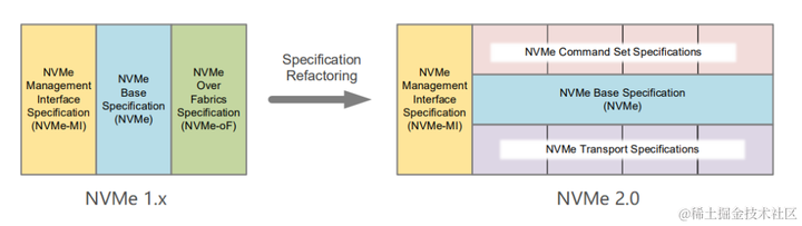 NVMe 和 SATA 接口的固态硬盘有什么区别？ - 知乎