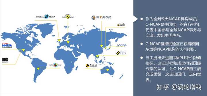 C-NCAP的评价标准是如何制定的，其科学依据是什么？ - 知乎