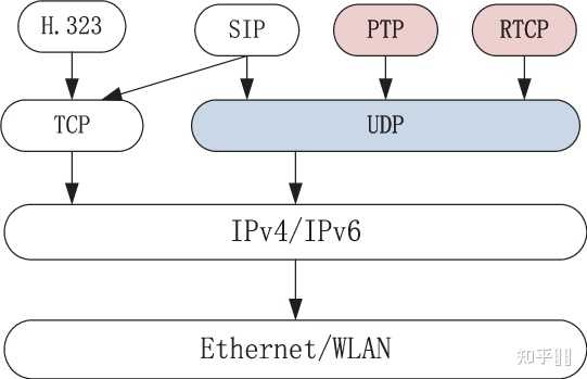 如何自学C/C++音视频开发？ - 知乎
