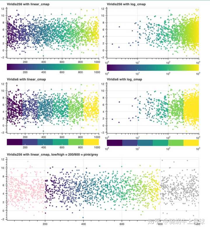 bokeh 和plotly谁更好？ - 知乎