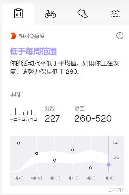 strava会员值得购买吗？ - 知乎