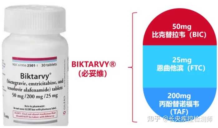 请问必妥维可否作为事前预防（prep）211方式使用？ - 知乎