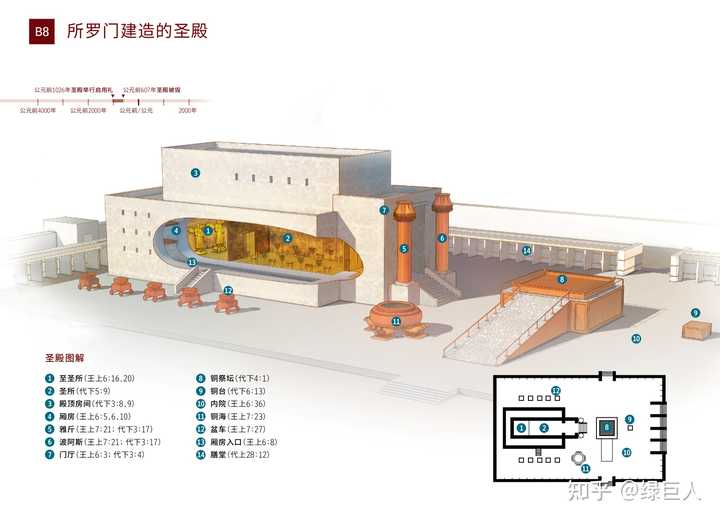 为什么以色列历史上被各个帝国侵占过？ - 知乎