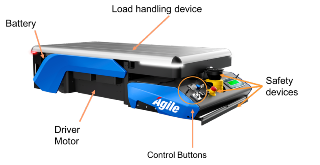 AGV 的关键技术跟突破点有哪些？ - 知乎
