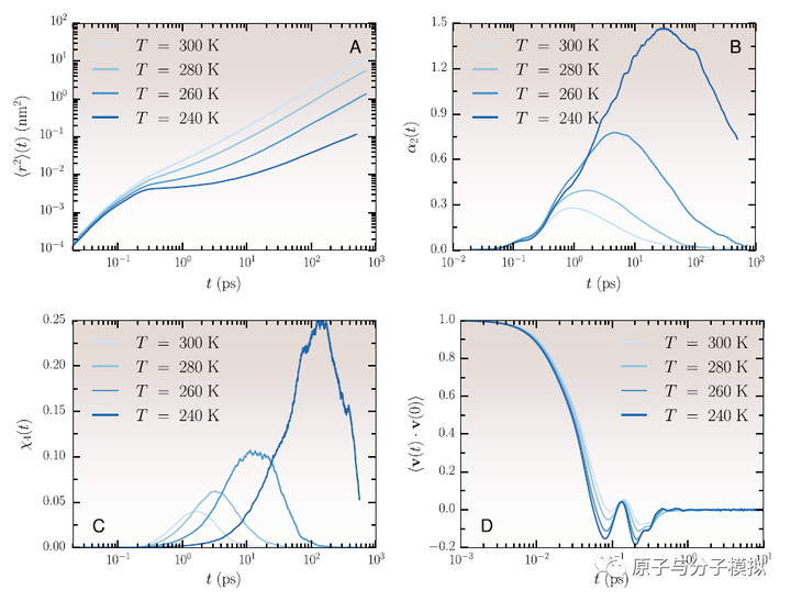 如何将lammps与机器学习结合？ - 知乎