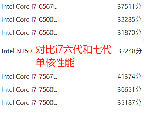 n150处理器的性能如何，与哪一代的i5处理器相当呢？ - 知乎