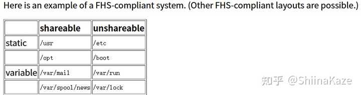 Linux 里面安装软件是装在 /home 目录还是 /opt 目录还是 /usr/local好？ - 知乎