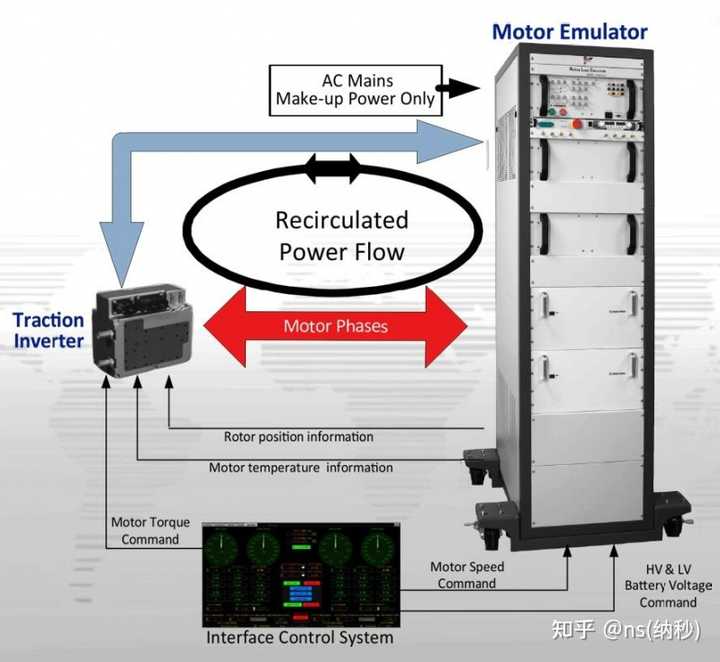 国内有哪些电机模拟器公司？ - 知乎