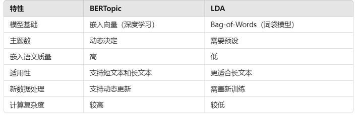 主题模型(topic model)到底还有没有用，该怎么用？ - 知乎
