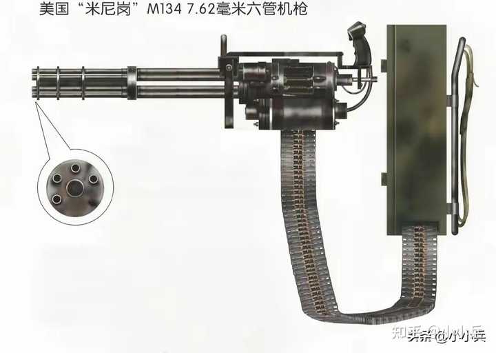 如何评价M134型速射机枪? - 知乎