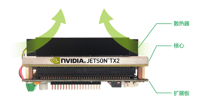 用Nvidia Jetson TX2可以做什么有意思的project？ - 知乎