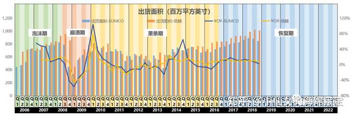 日本胜高SUMCO是怎么成为硅片制造第二龙头的？ - 知乎