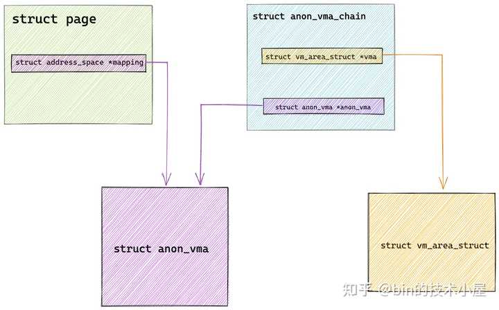 linux内核的逆向映射？ - 知乎