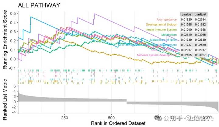 如何理解 GSEA 富集分析的定义？ - 知乎