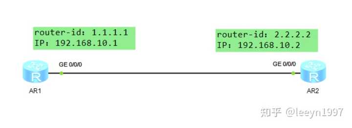 ospf协议里面，路由器的router id大的为master吗？ - 知乎