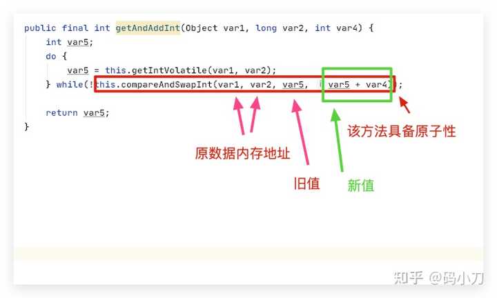 Java CAS 的应用场景有哪些？ - 知乎