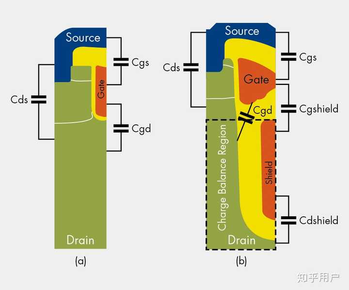 有关MOS晶体管分类的几个问题？ - 知乎