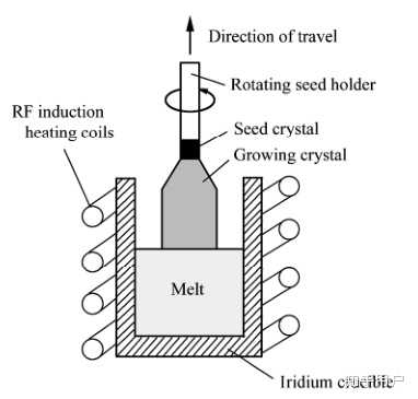 像钻石和蓝宝石这样的宝石是如何在实验室生产的？ - 知乎
