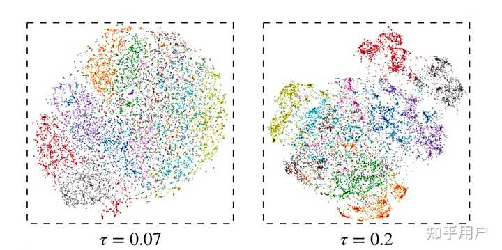 双塔模型最后一层为什么都进行L2 Norm？ - 知乎