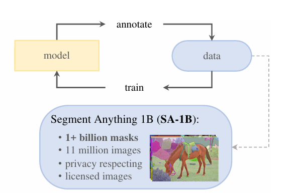 segment anything的everything功能如何实现？ - 知乎
